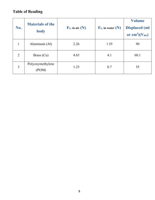 Fluid mechanics lab experiment 01_lifting force | PDF
