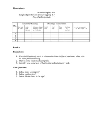 Fluid_Mechanics_Lab_IVSem (1).pdf