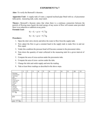 Fluid_Mechanics_Lab_IVSem (1).pdf