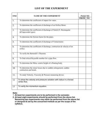 Fluid_Mechanics_Lab_IVSem (1).pdf