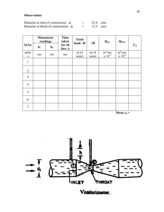 Fluid mechanics lab manual | PDF