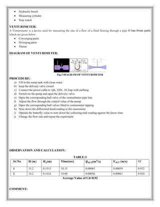 FLUID MECHANICS LAB MANUAL BSc Civil Technology 3rd Semster | PDF
