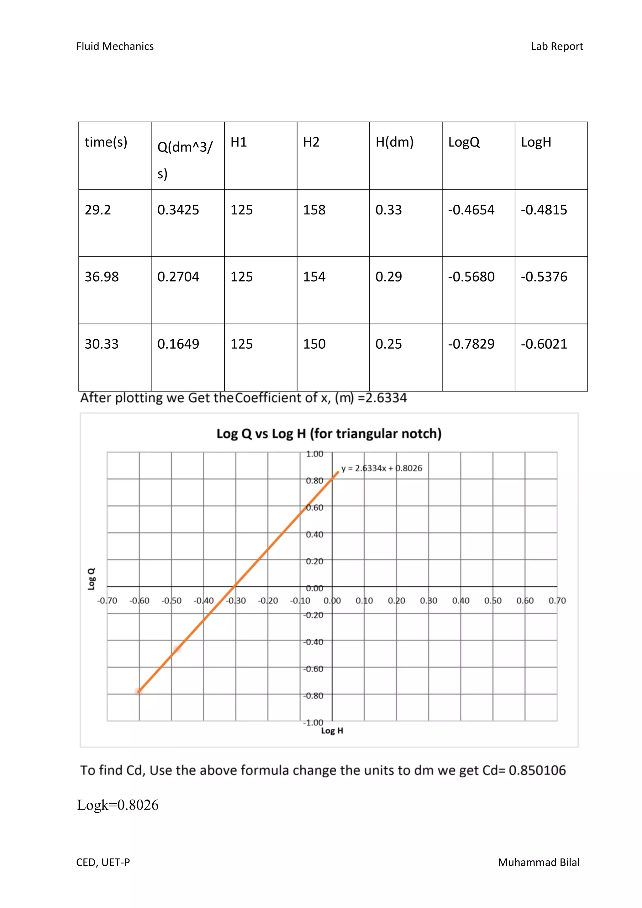 Fluid mechanics Lab Report | PDF