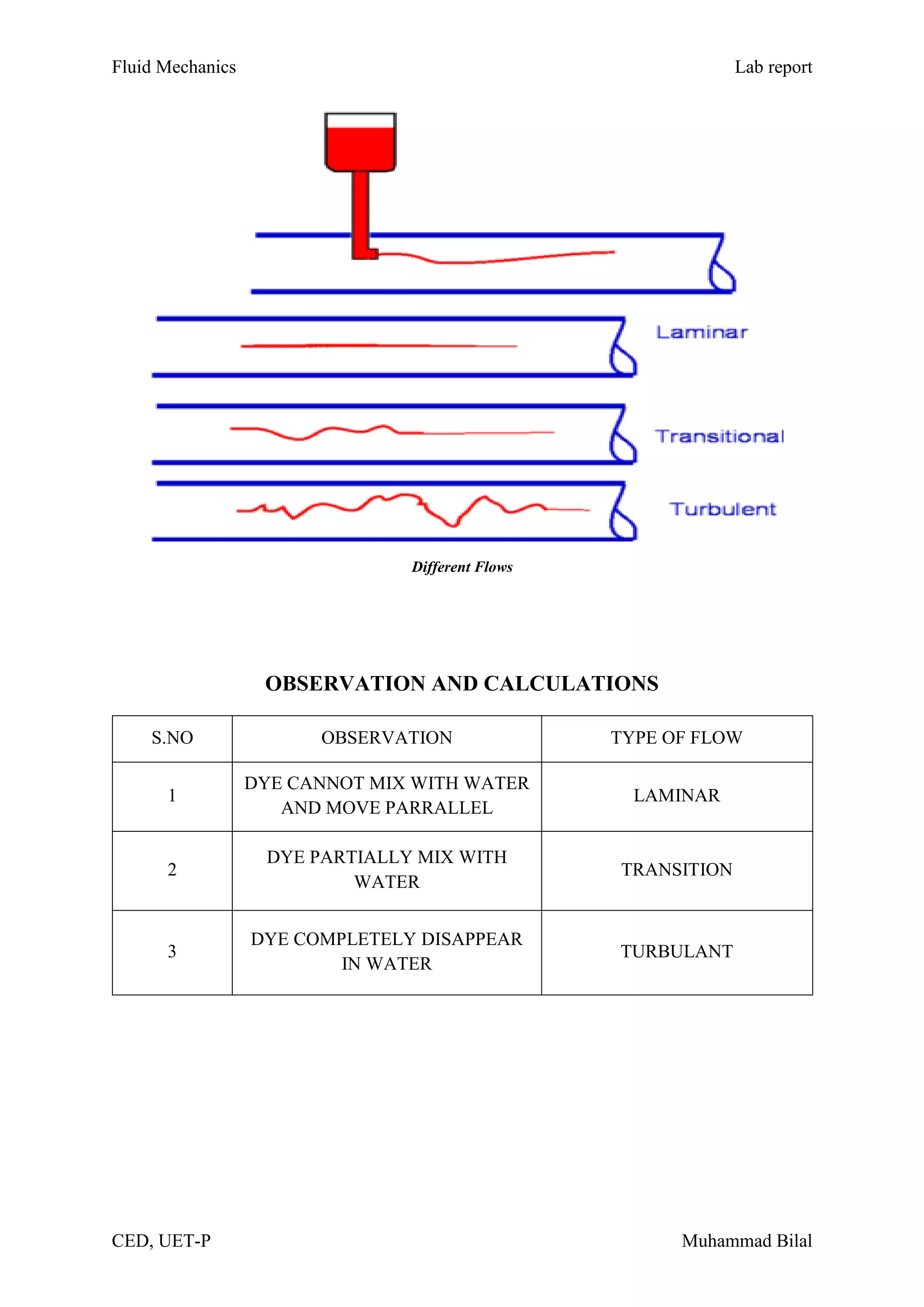 Fluid mechanics Lab Report | PDF