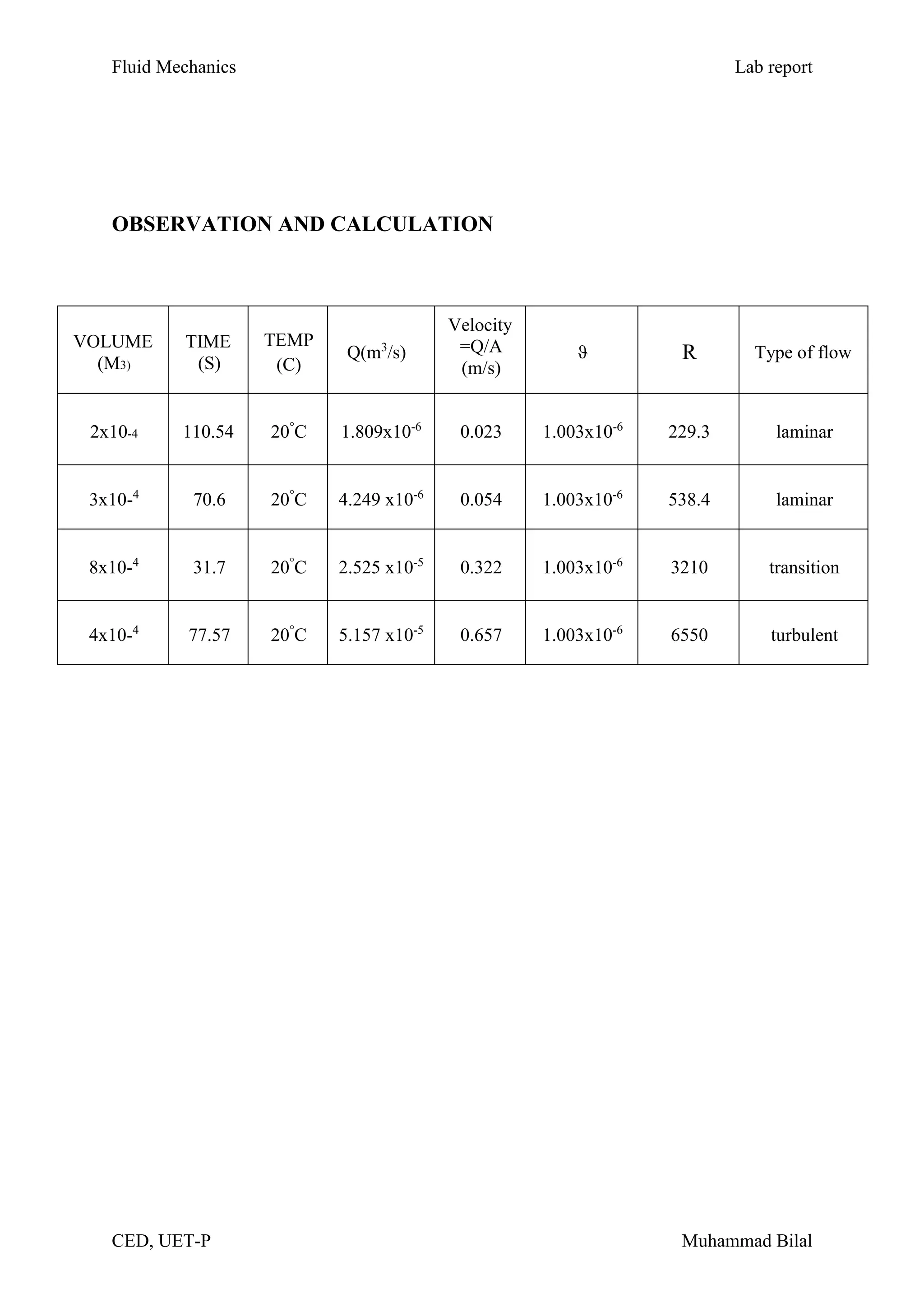 Fluid mechanics Lab Report | PDF