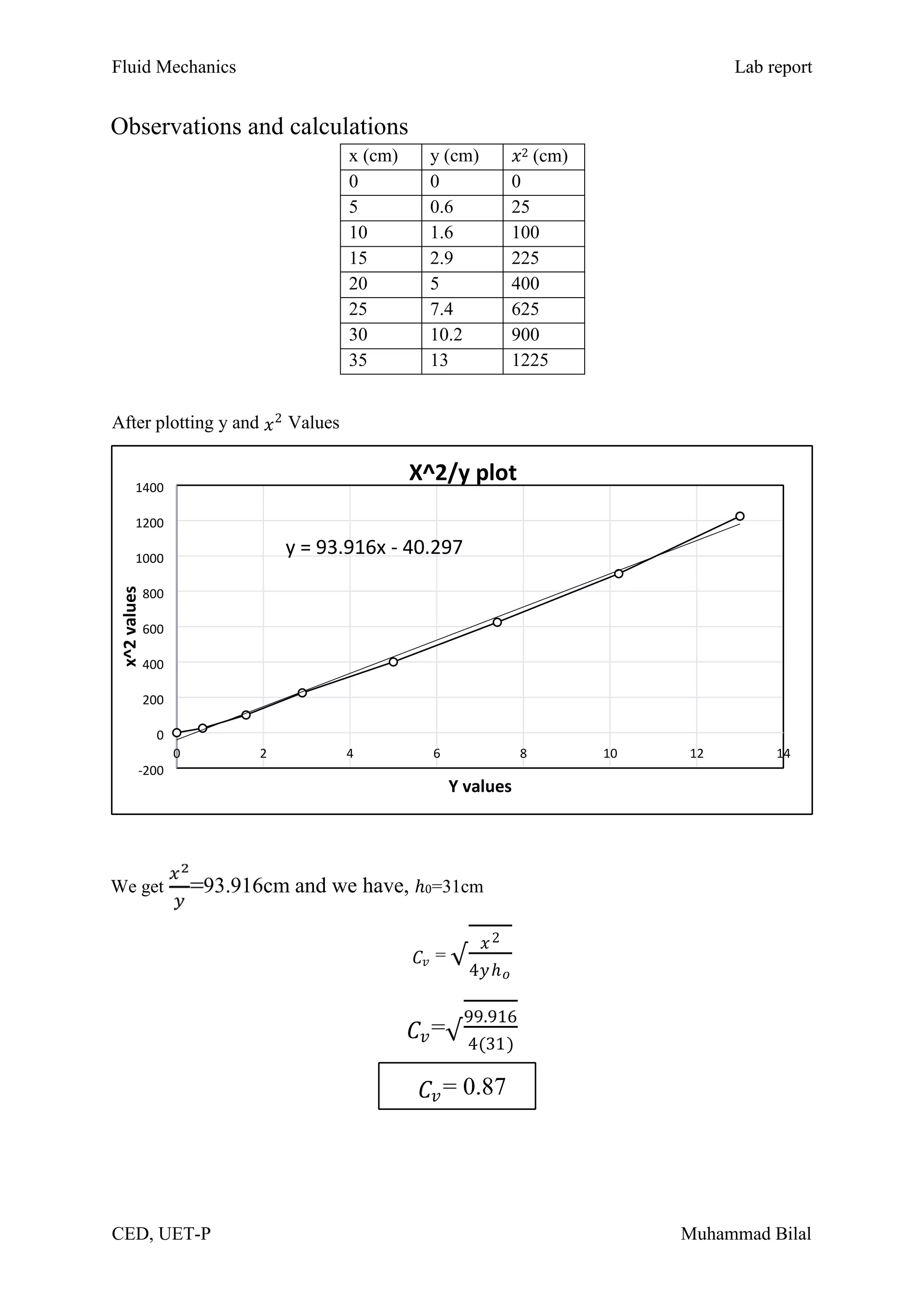 Fluid mechanics Lab Report | PDF