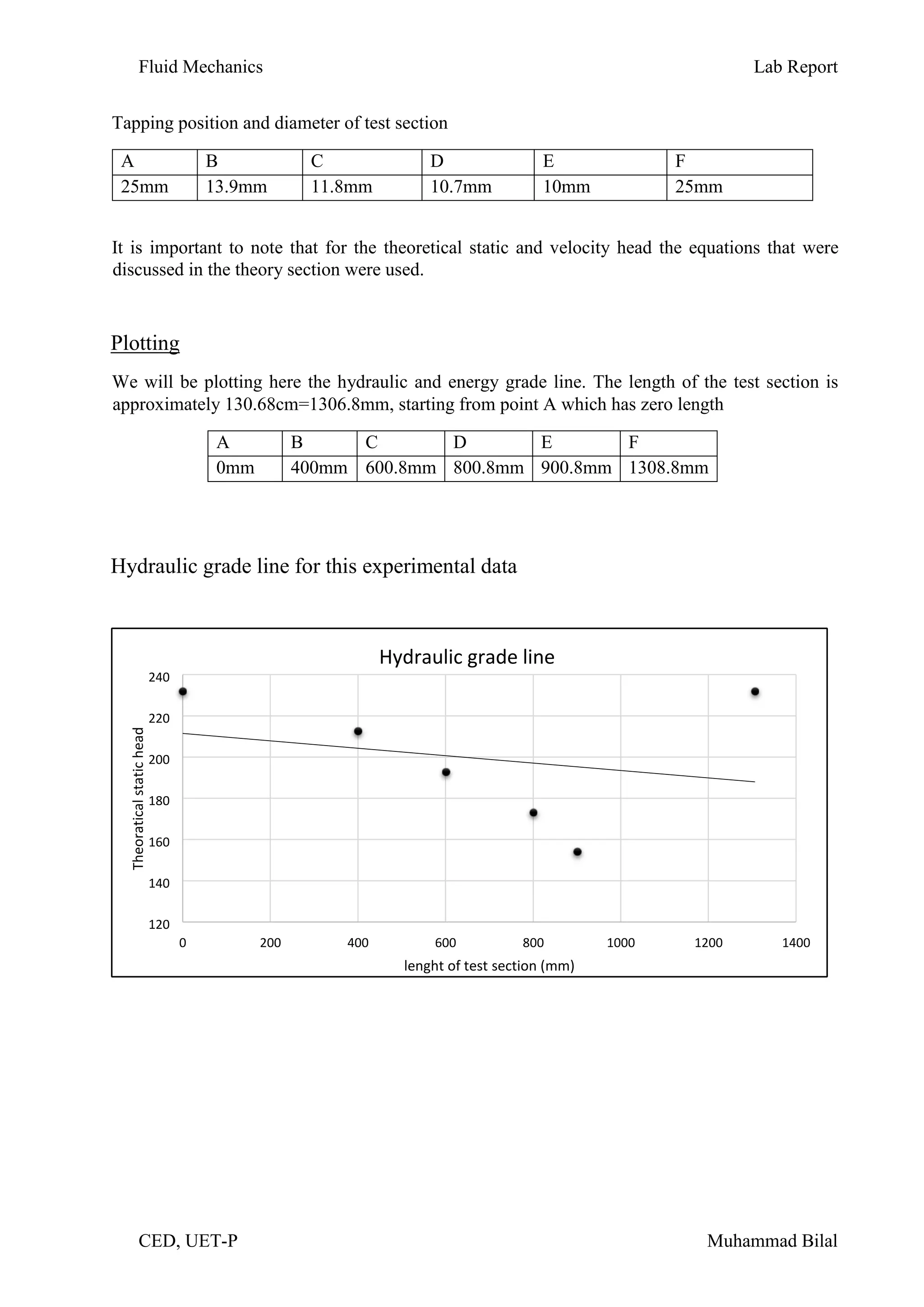 Fluid mechanics Lab Report | PDF