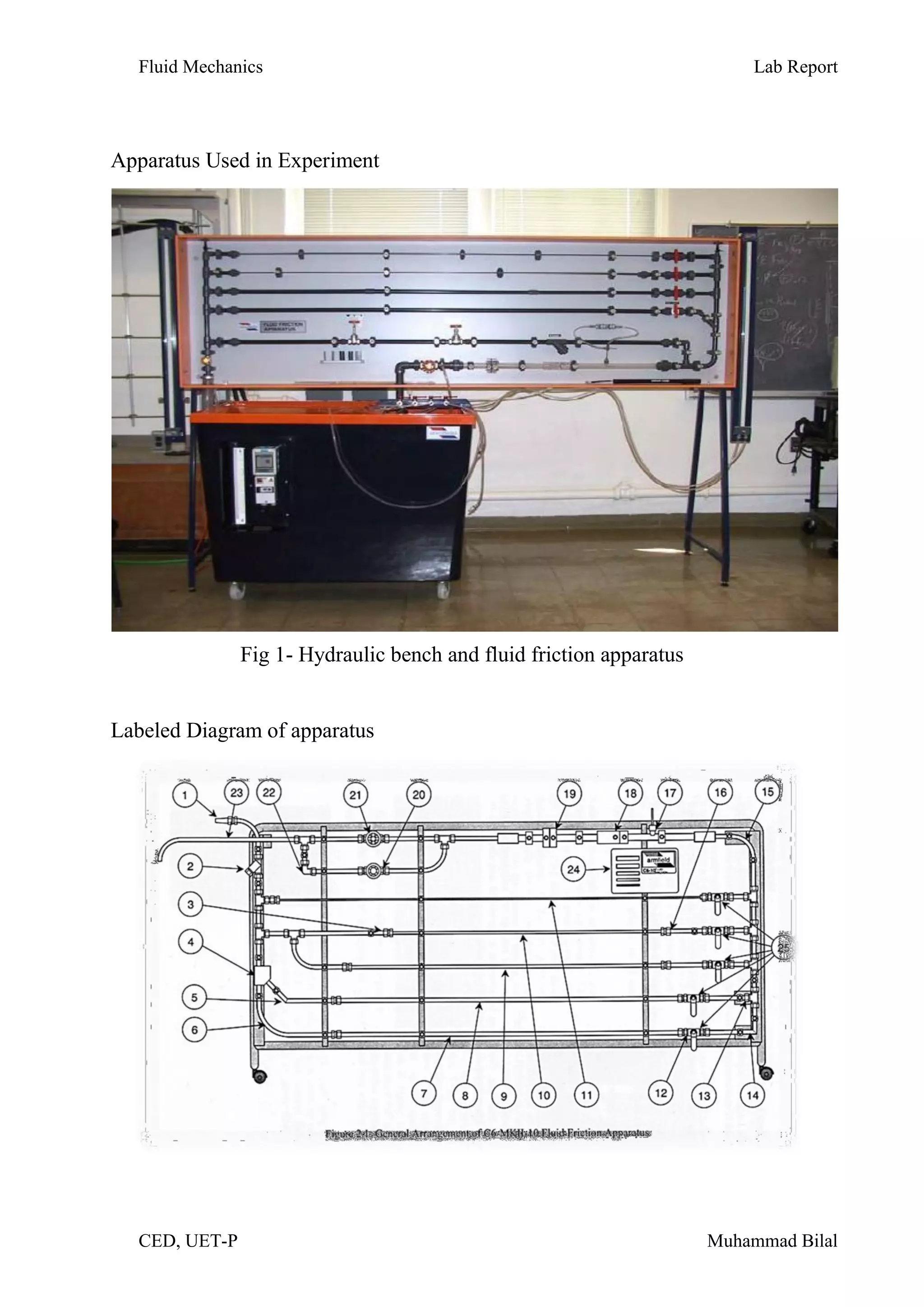 Fluid mechanics Lab Report | PDF