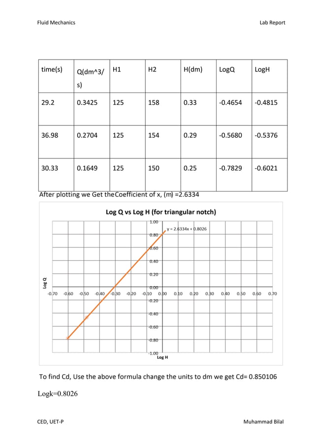 Fluid mechanics Lab Report | PDF