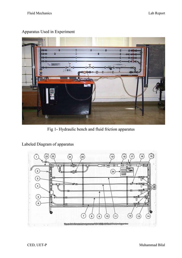Fluid mechanics Lab Report | PDF