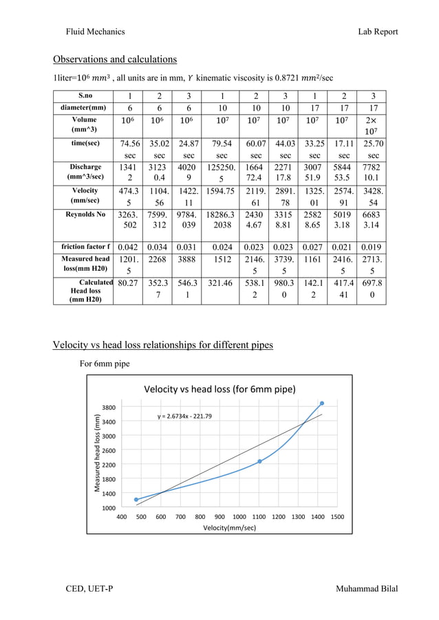 Fluid mechanics Lab Report | PDF