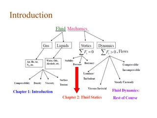Fluid mechanics | PPT