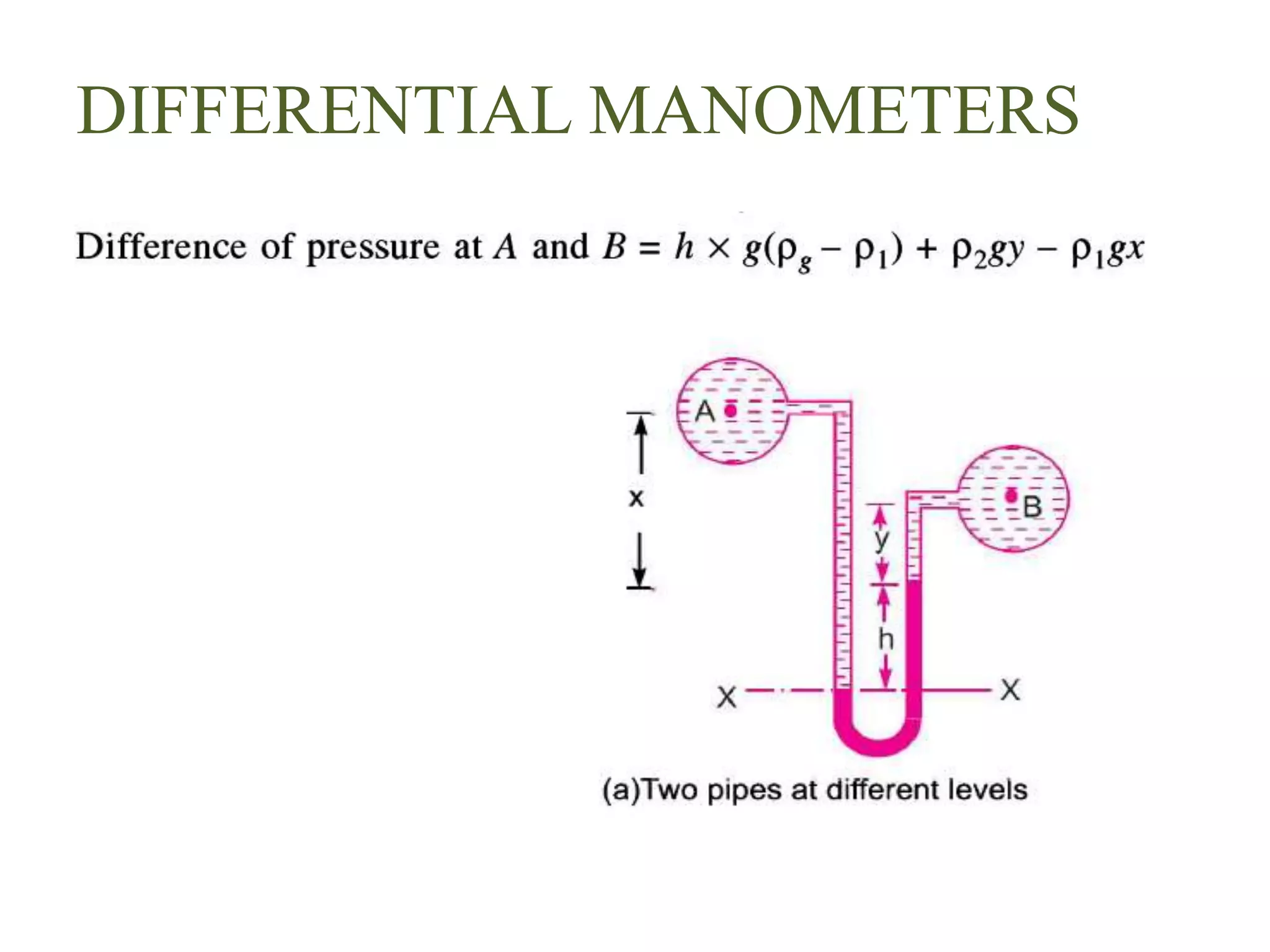 simple and differential manometers | PPTX