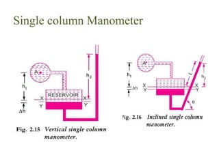 simple and differential manometers | PPTX | Physics | Science