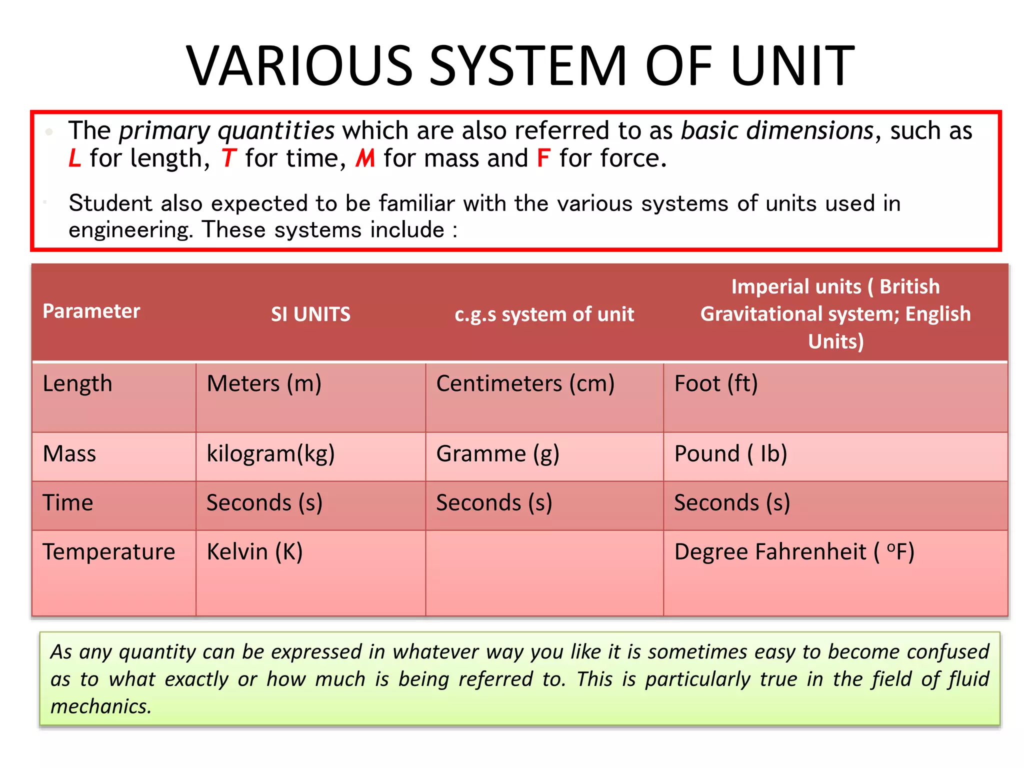 FLUID_MECHANICS M1.pptx | Chemistry | Science