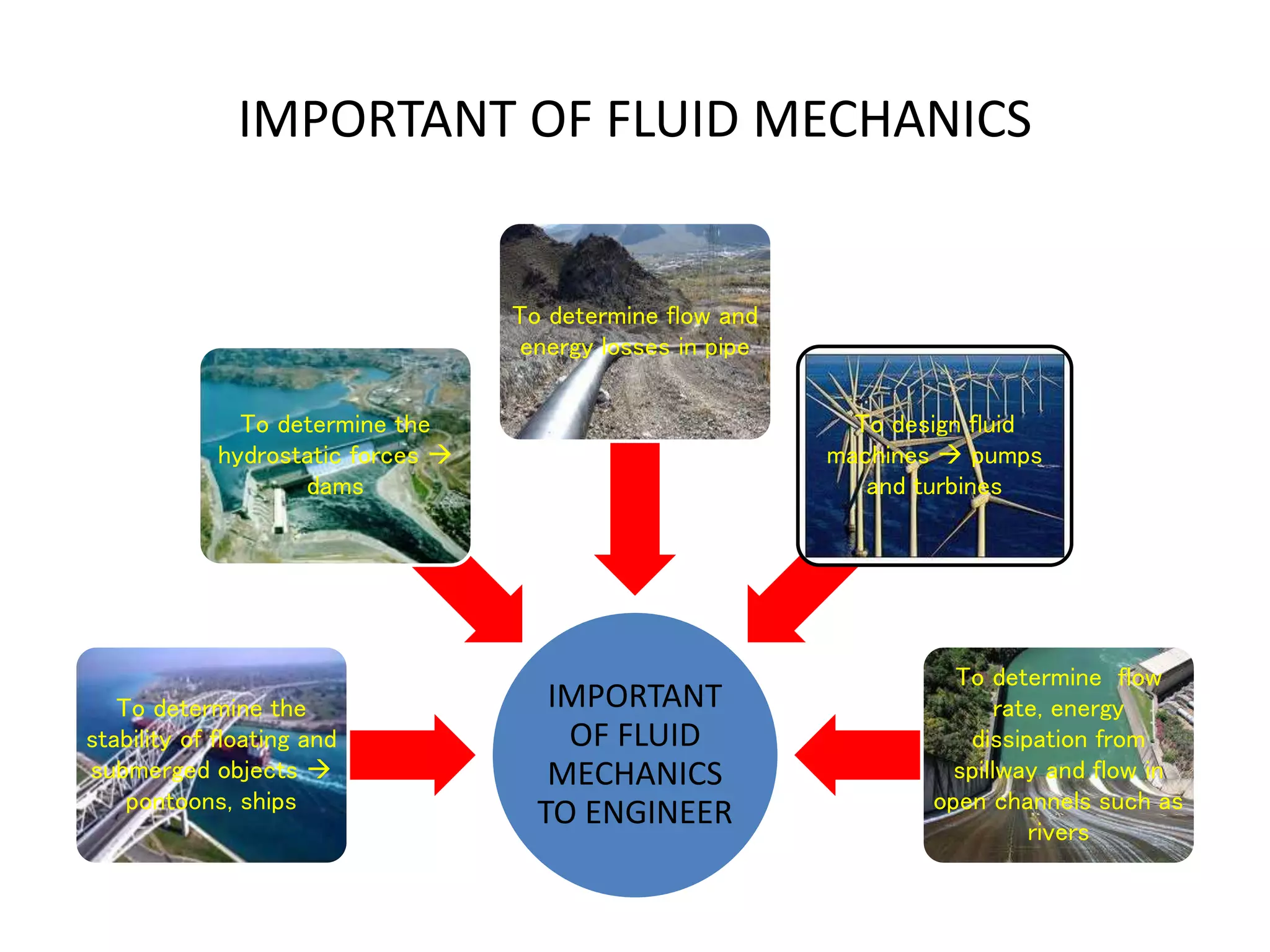 FLUID_MECHANICS M1.pptx | Chemistry | Science