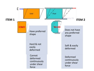 FLUID_MECHANICS M1.pptx | Chemistry | Science