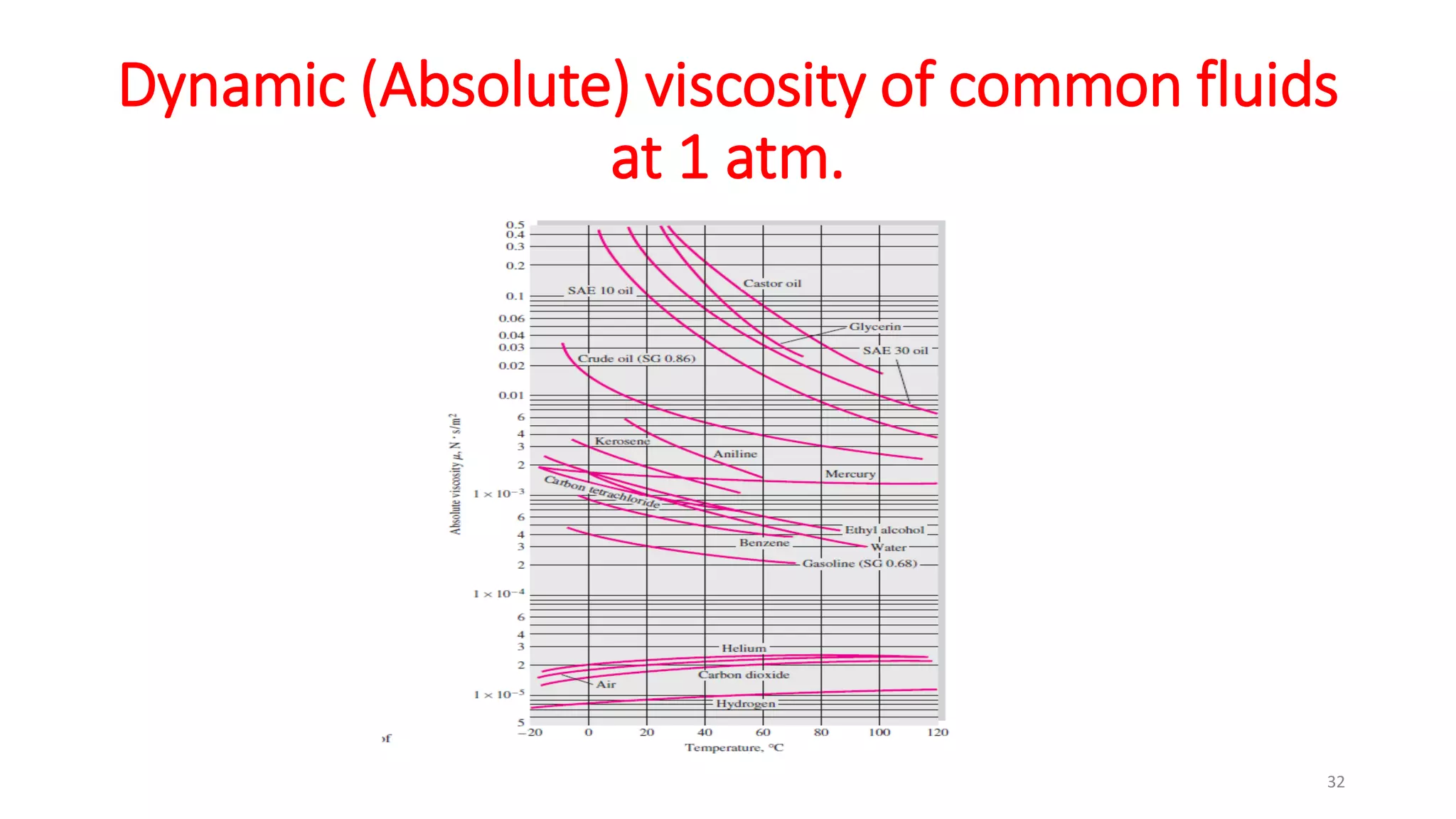 Fluid Mechanics MEC 154 Lect 1 Summer 2023.pdf