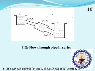 flow through pipe | PPTX