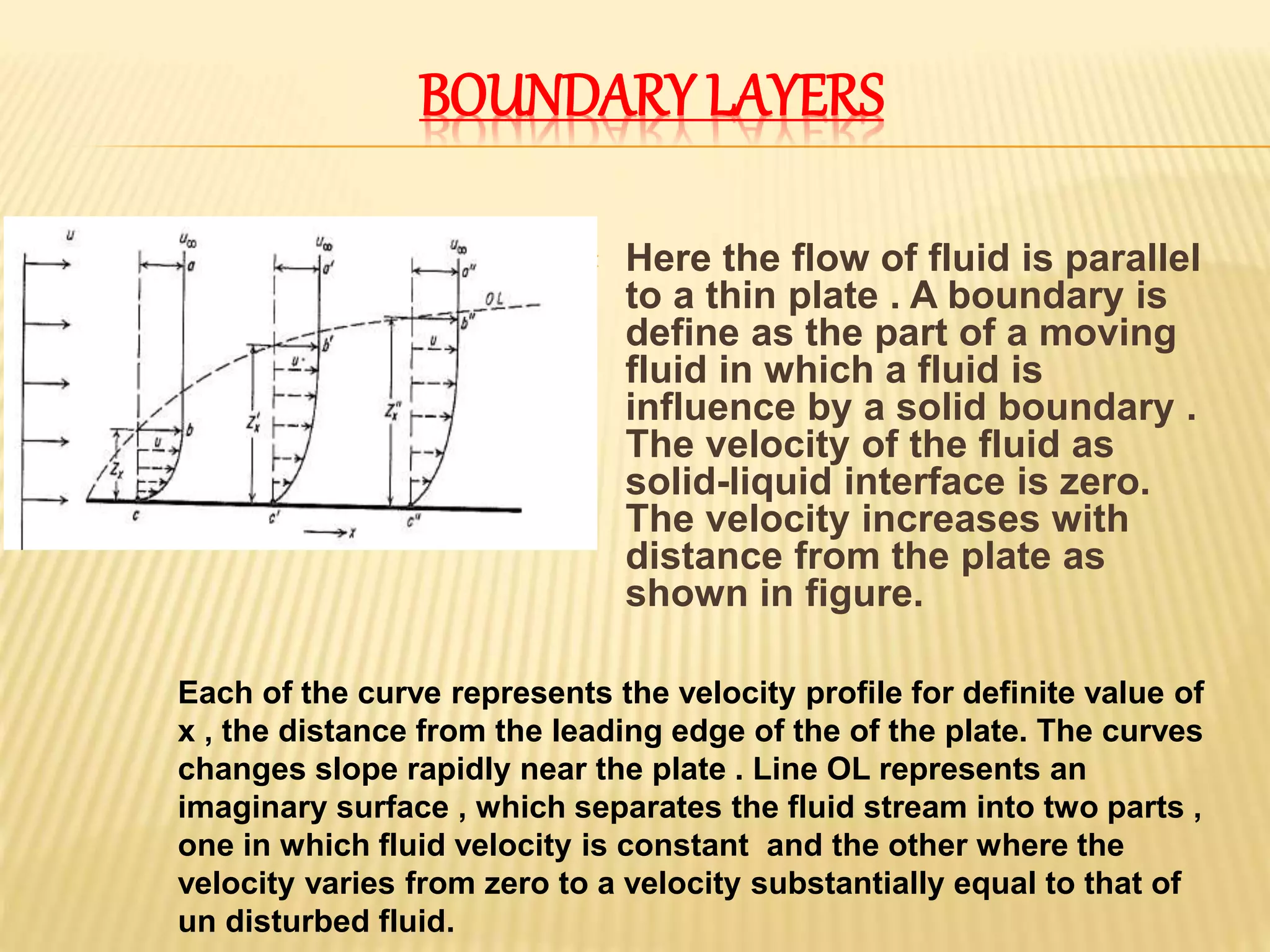 Fluid flow phenomenon, prepared by Makhdoom ibad ullah hashmi | PPT