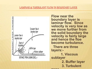Fluid flow phenomenon, prepared by Makhdoom ibad ullah hashmi | PPTX