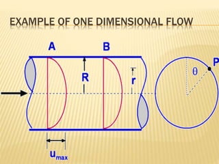 Fluid flow phenomenon, prepared by Makhdoom ibad ullah hashmi | PPTX