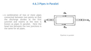 Losses in Pipe | PPTX