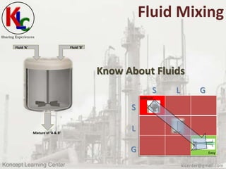 Fluid Mixing | PPSX