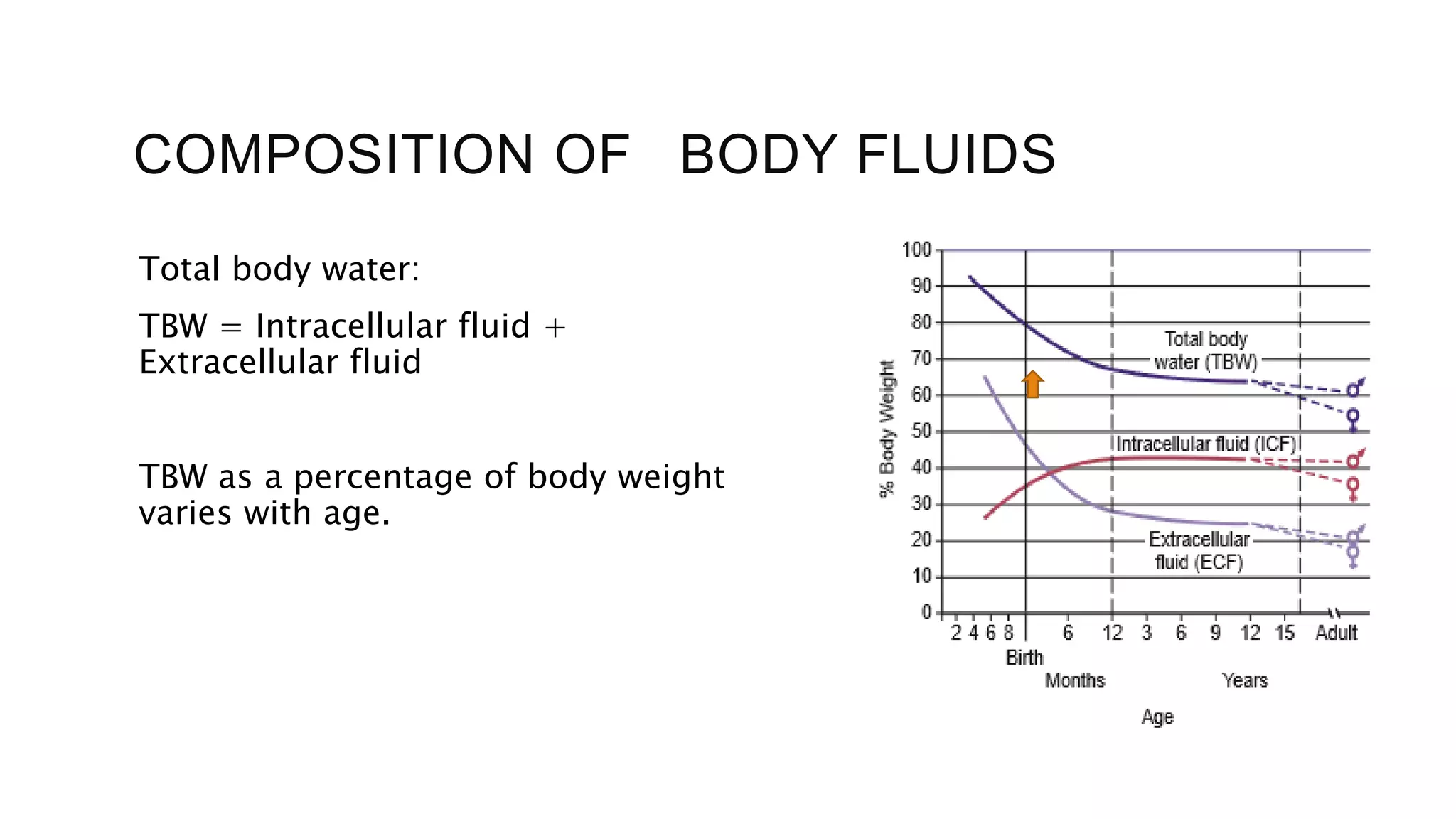 Fluid management in Pediatrics | PPTX