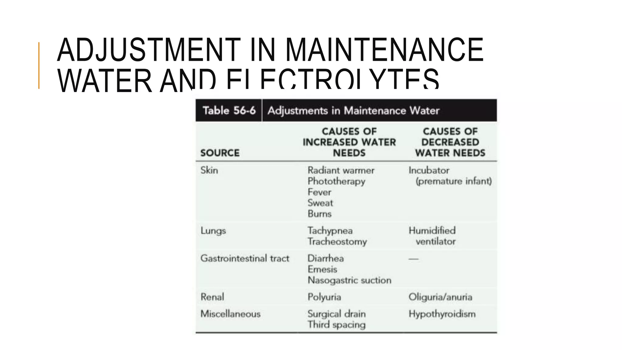 Fluid management in Pediatrics | PPTX