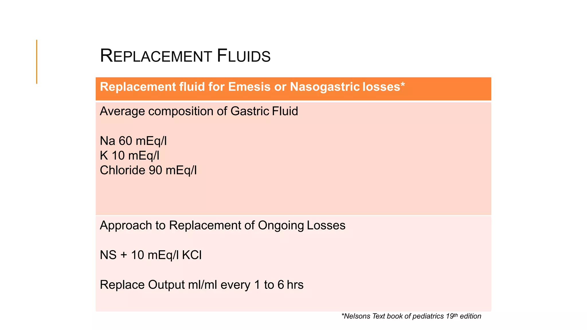 Fluid management in Pediatrics | PPTX