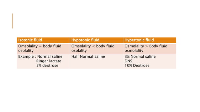 Fluid management in Pediatrics | PPTX