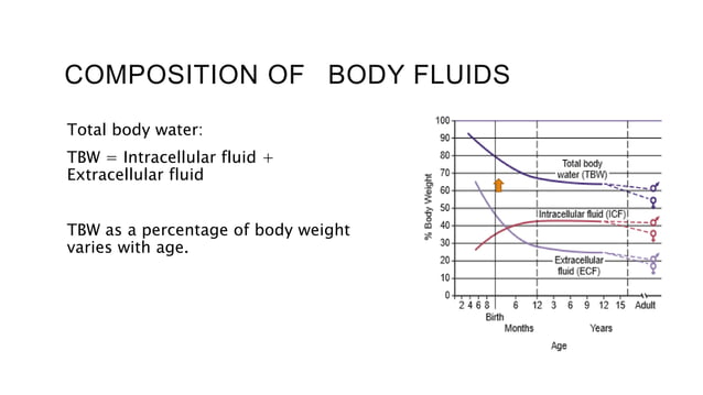 Fluid management in Pediatrics | PPTX