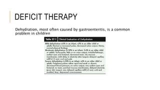 Fluid management in Pediatrics | PPTX