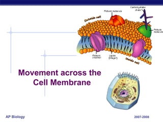 Fluid mosaic model of cell membrane.pptx