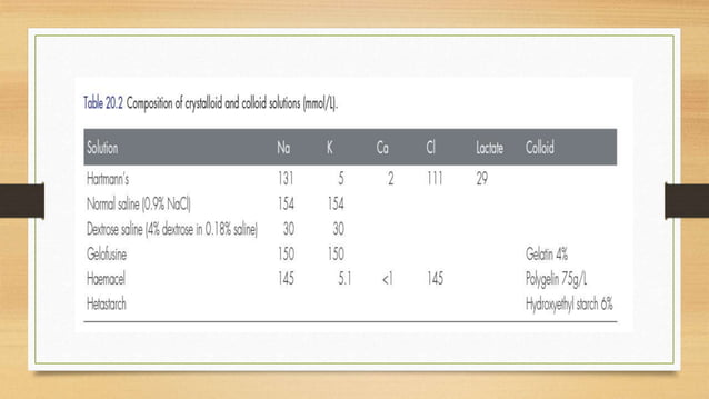 Fluid & Nutrition in Surgery Wards | PPT