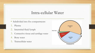 Fluid & Nutrition in Surgery Wards | PPTX