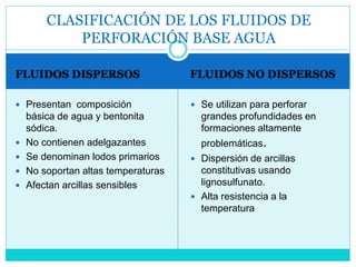 Fluidos base agua | PPTX