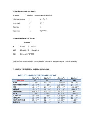 Fluidos i-viscosidad | DOCX