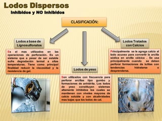 Fluidos base agua | PDF