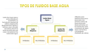 Fluidos base agua ender yedra 25.186.085