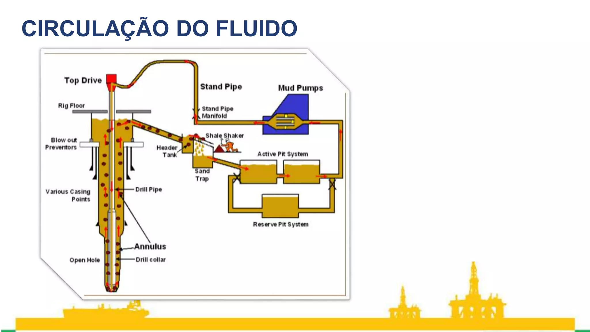 Fluidos de perfuração e completação_aula 1.pdf