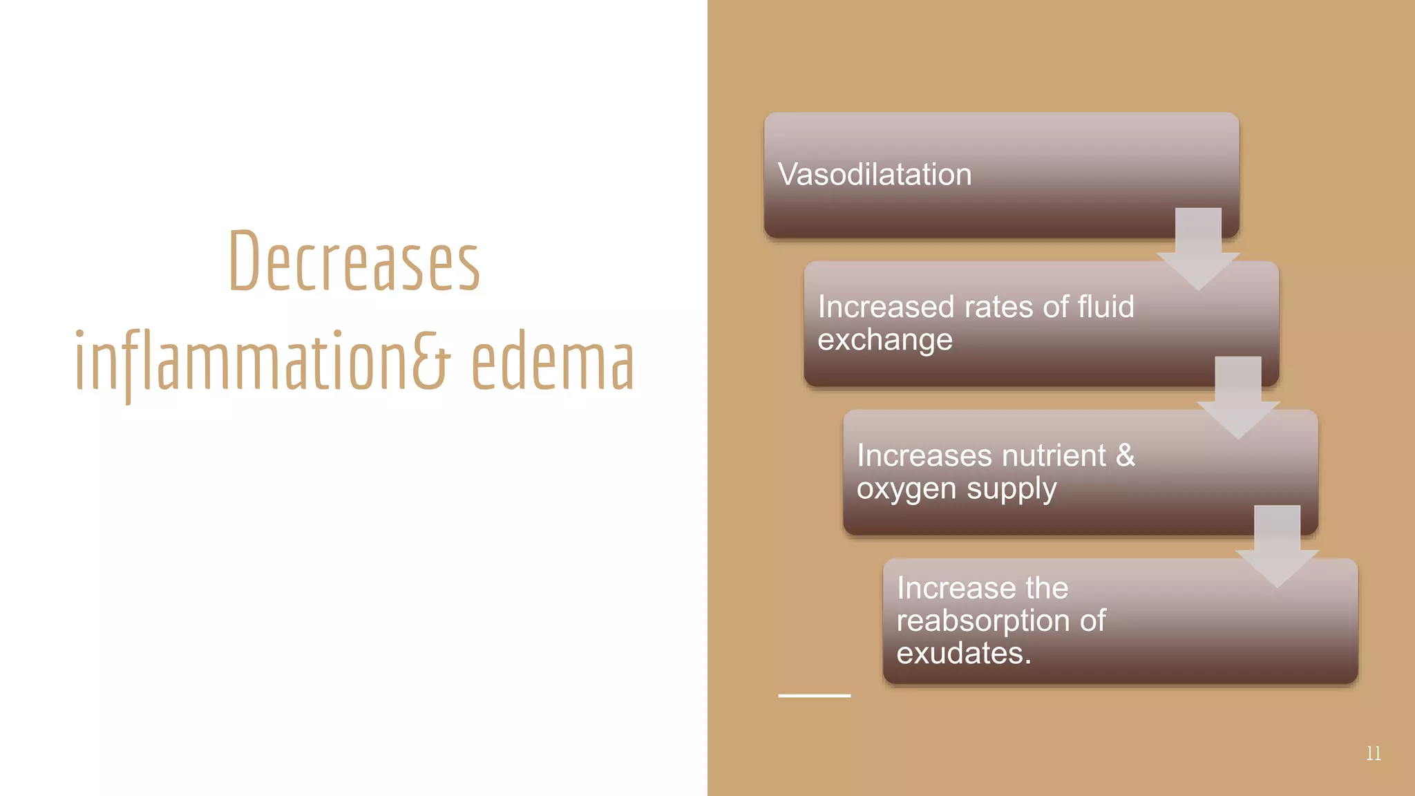 Fluidotherapy | PPTX