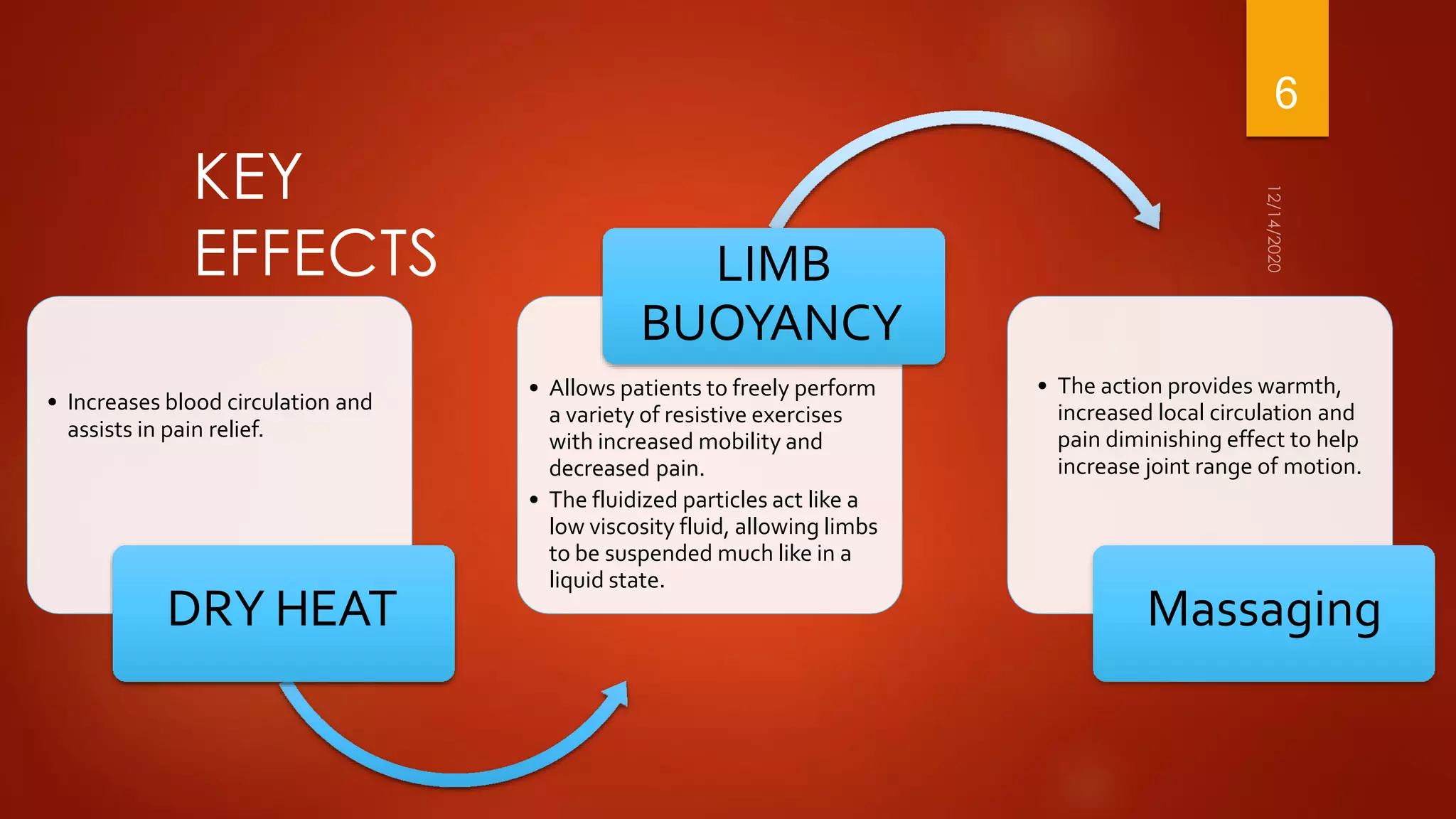 Fluidotherapy - Physiotherapy - Dr Rohit Bhaskar | PDF