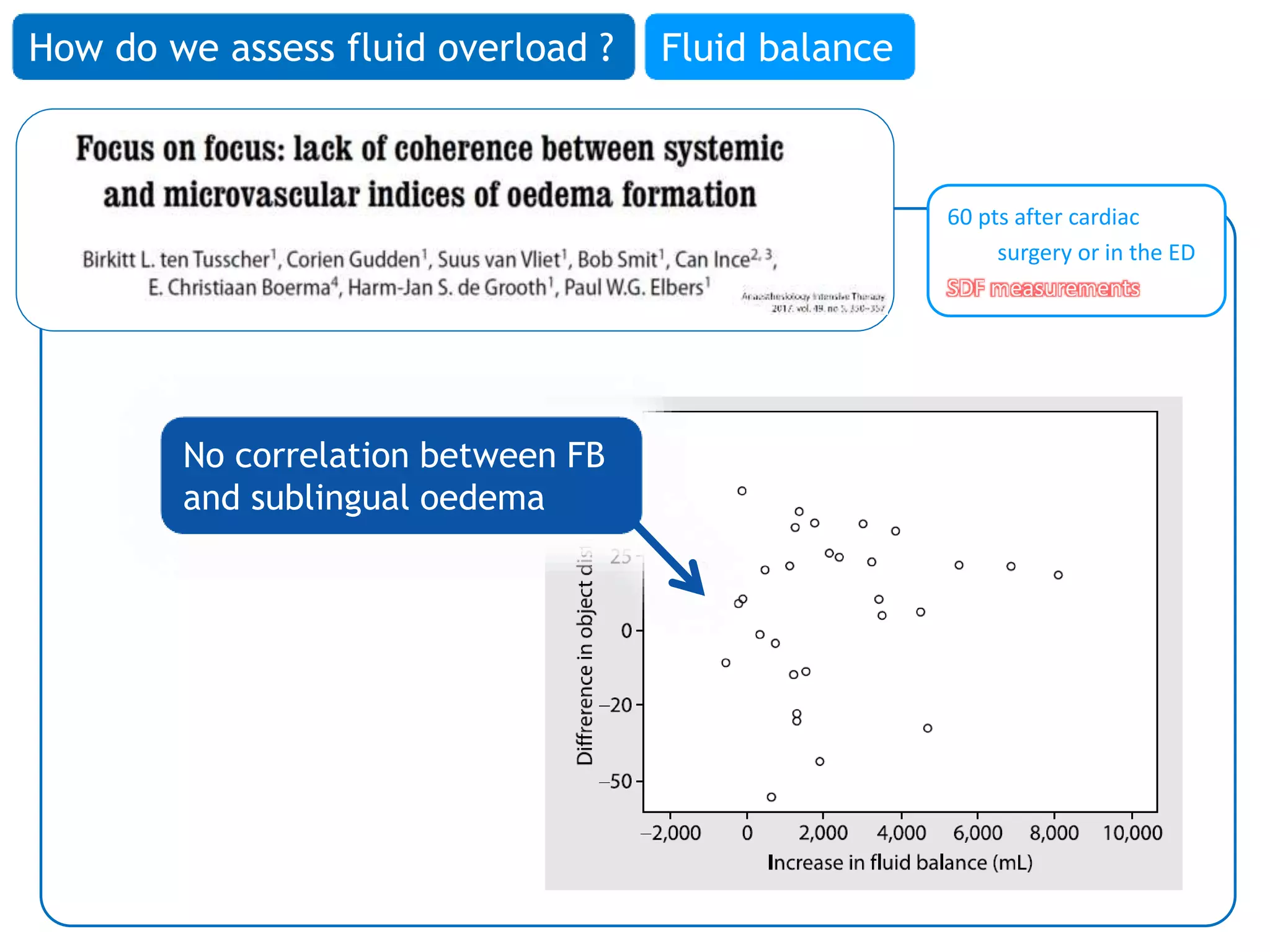 Assessment of fluid overload | PPTX