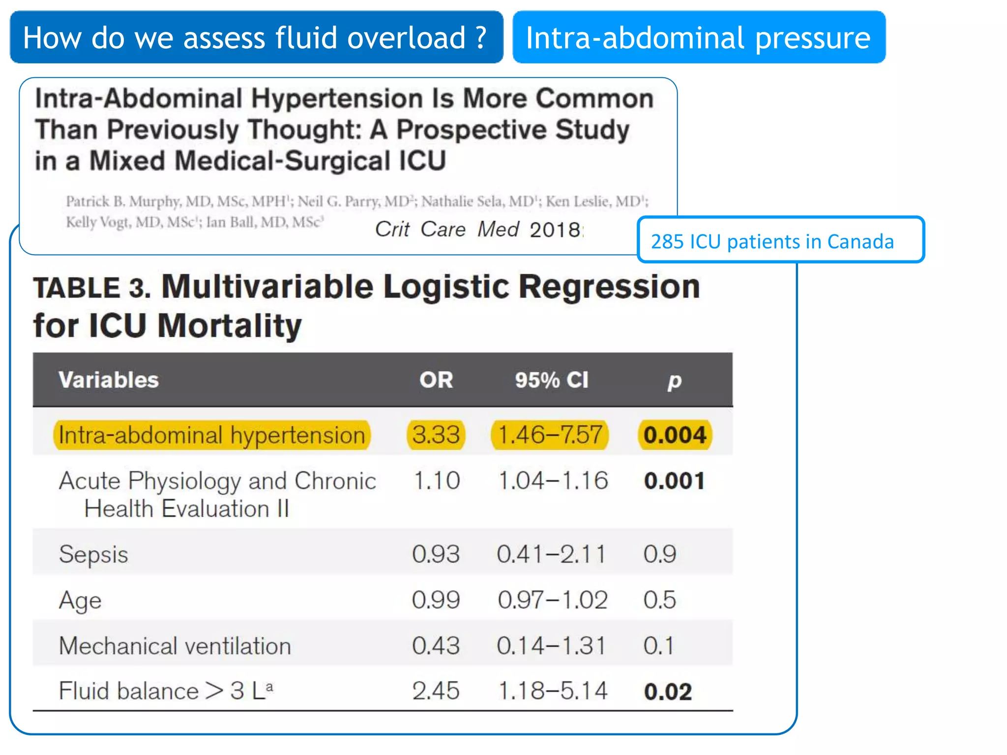 Assessment of fluid overload | PPTX