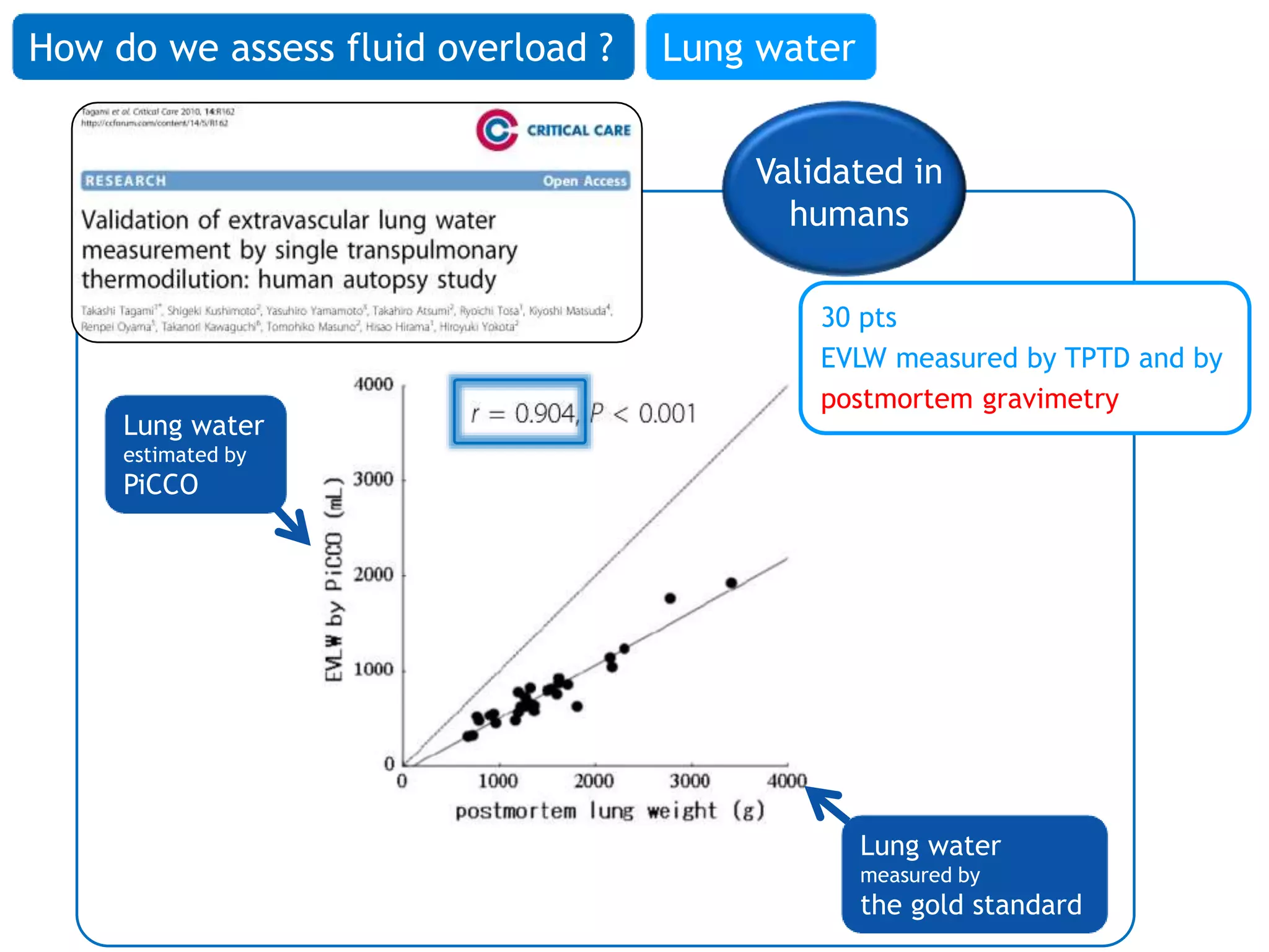 Assessment of fluid overload | PPTX