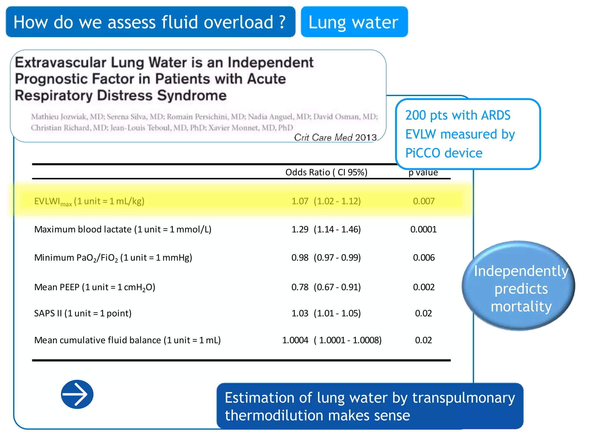 Assessment of fluid overload | PPTX