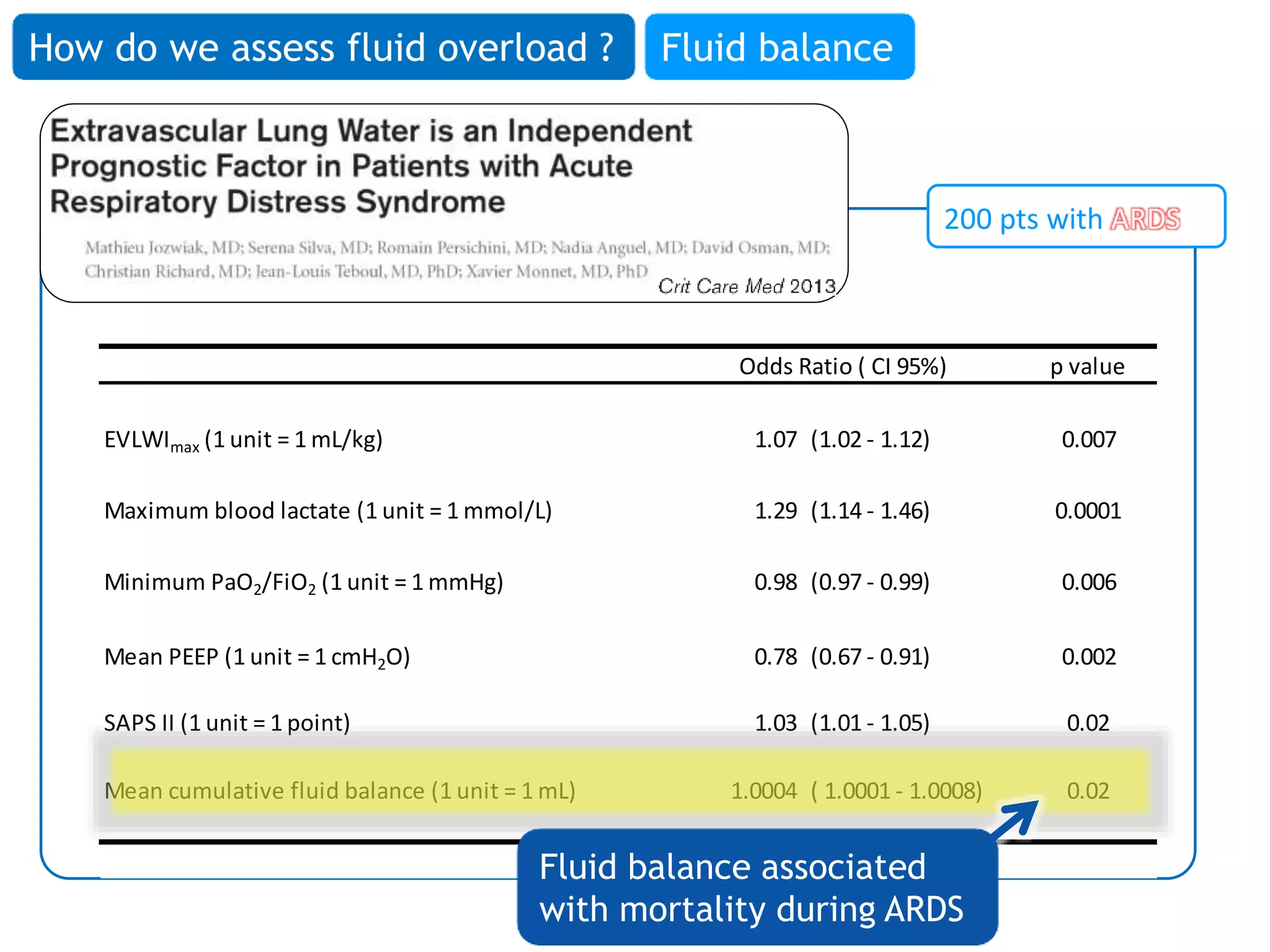 Assessment of fluid overload | PPTX