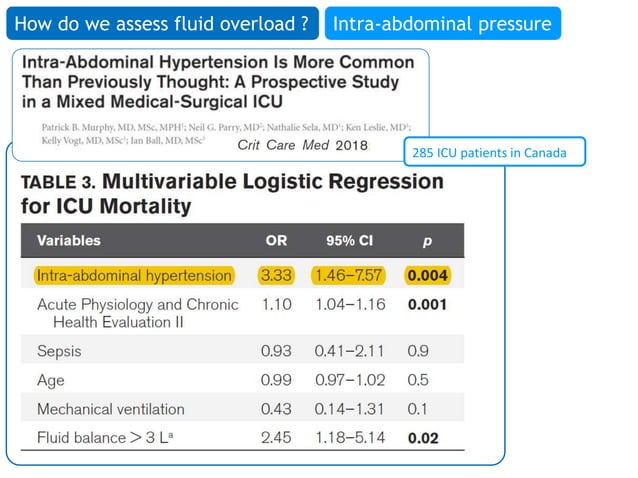Assessment of fluid overload | PPTX | Lung and Respiratory Health ...